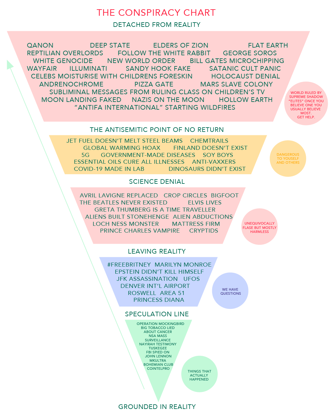 Strategic Guide: What is Climate Misinformation?